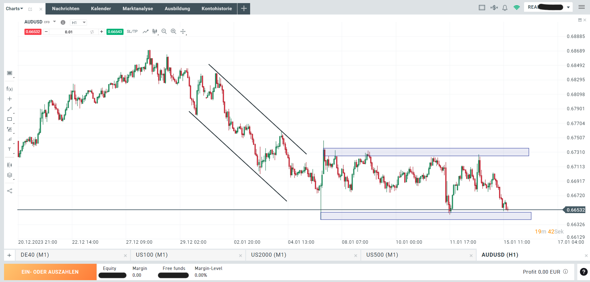 Top 6 Aktien Plattformen im Vergleich 2024