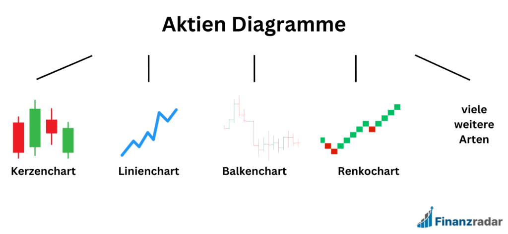 Chart interaktiv - Finanzradar.de