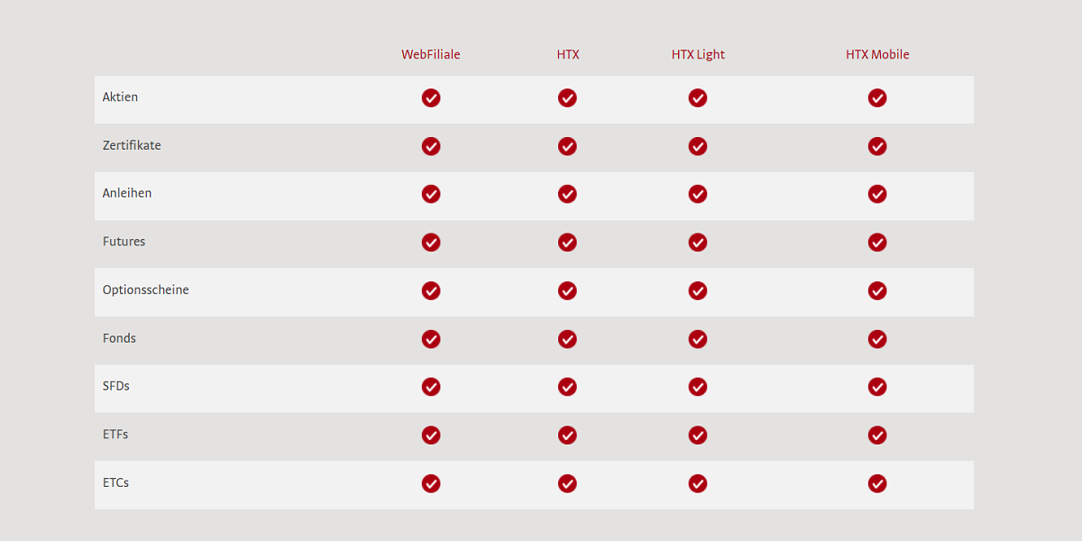 Beste Trading Plattform 2024: Die Top 10 im Vergleich