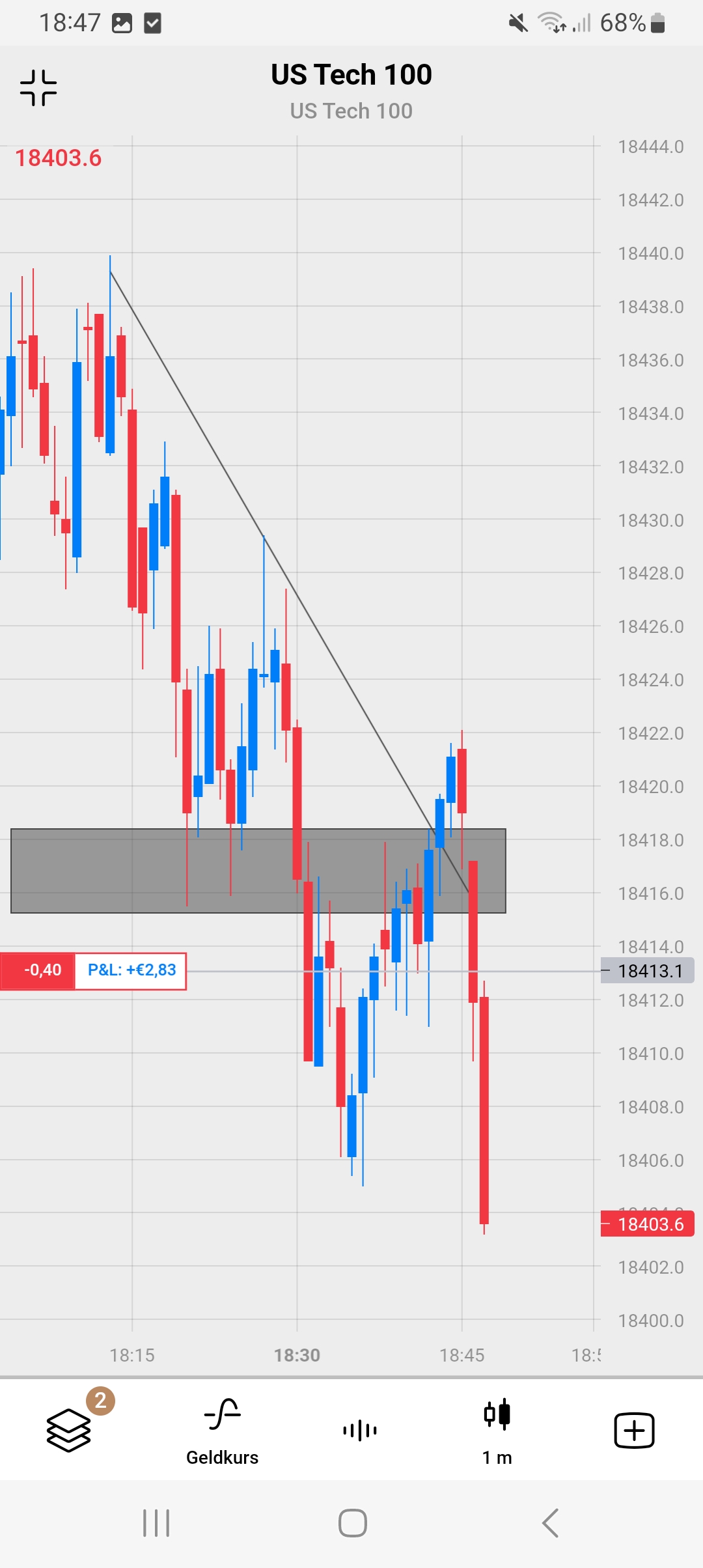 KI Trading 2025: Profitables Trading mit künstlicher Intelligenz?