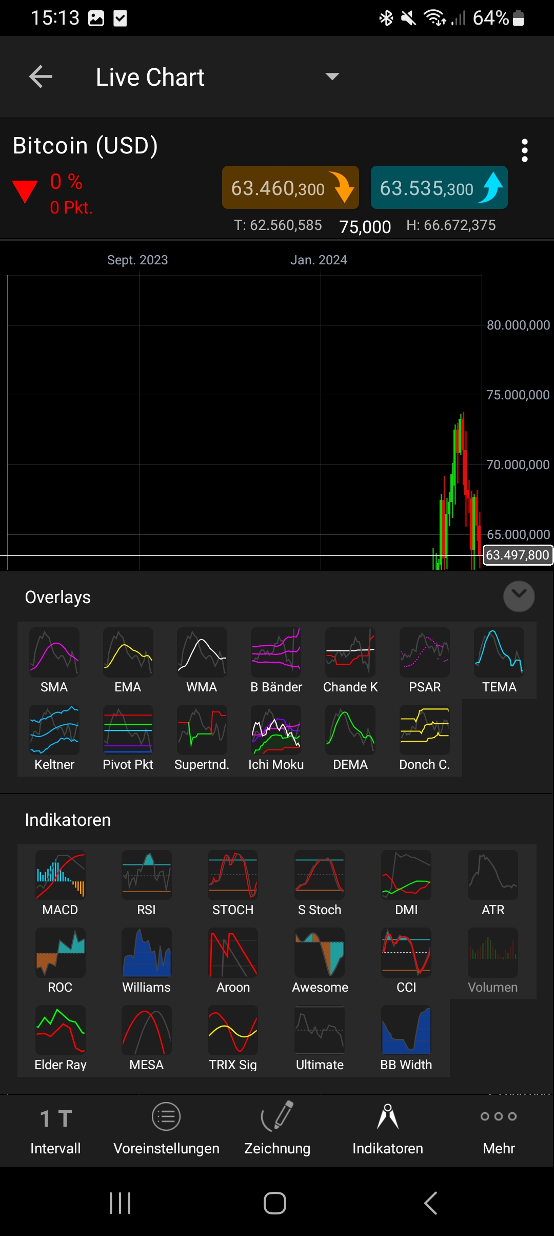 7 beste Trading Apps im Vergleich 2025 | Echter Test vom Profi
