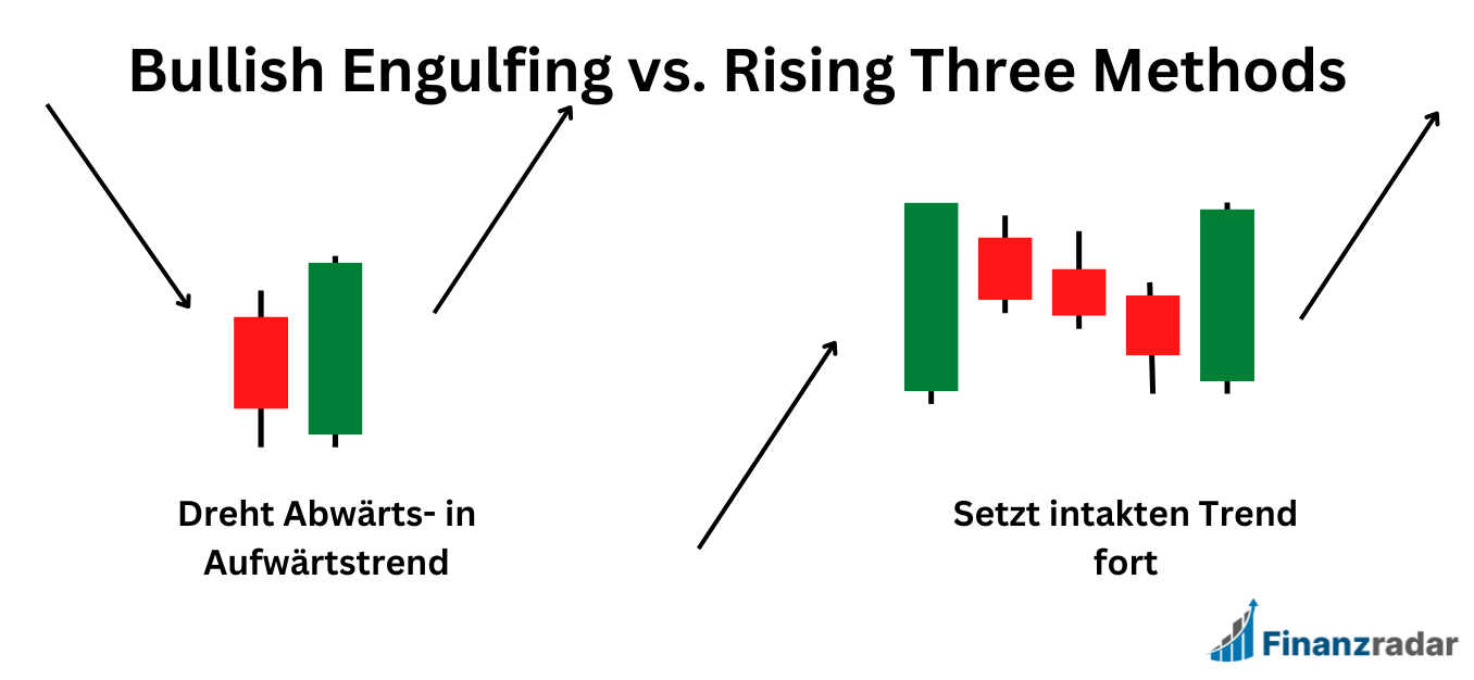 Bullish Engulfing Candle: Pattern erfolgreich traden | Guide 2025