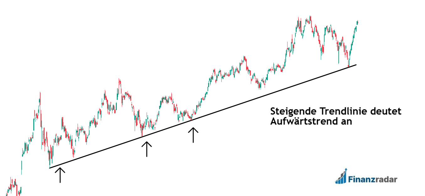 Trend erkennen: So könnte ein Trendbruch aussehen!