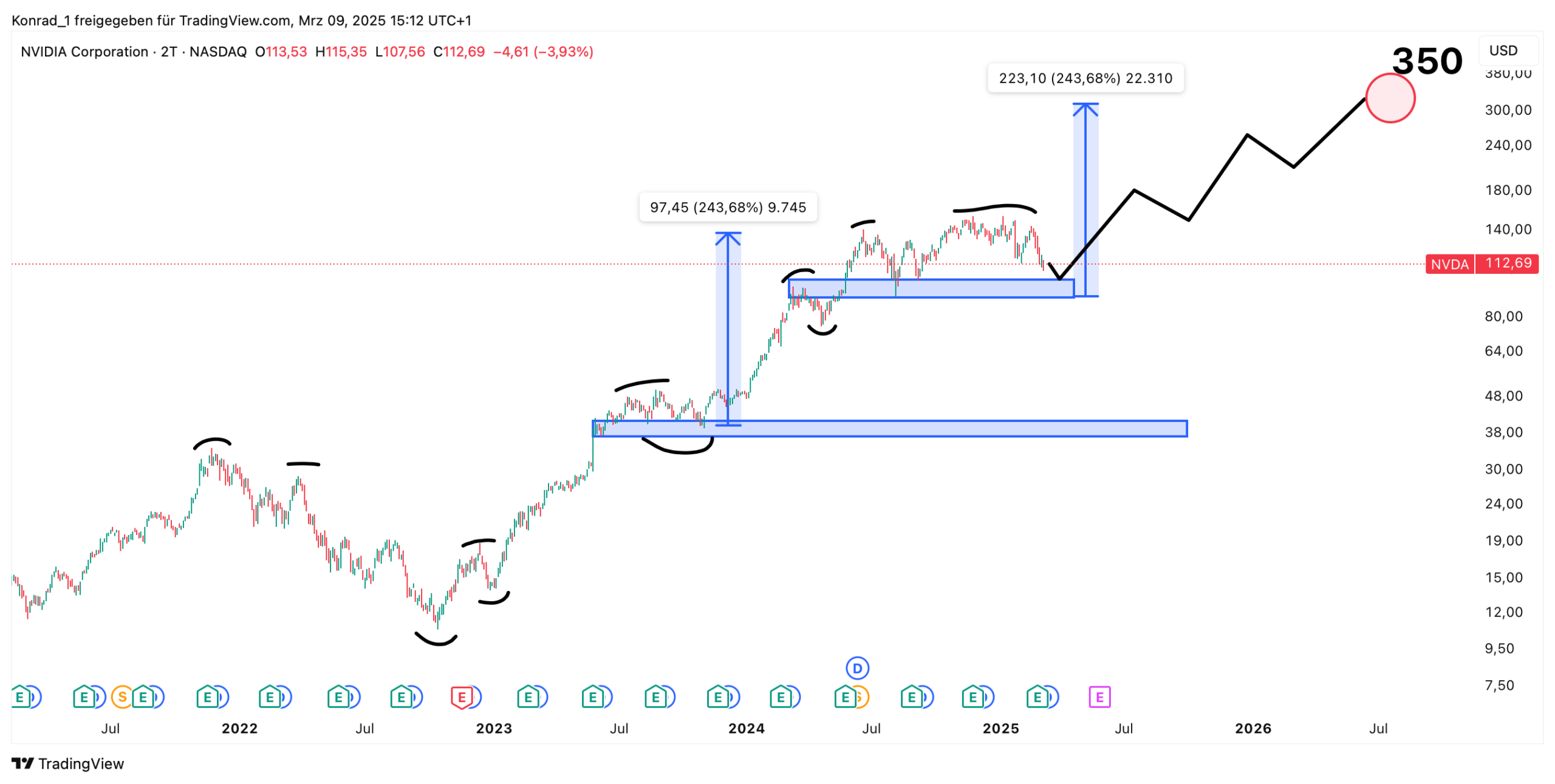 Nvidia Prognose November 2025, 2026 & 2030 - Finanzradar.de