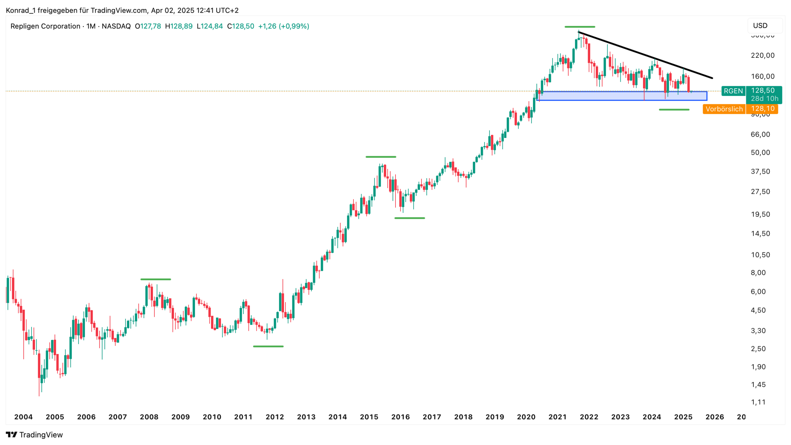 Pharma Aktien 2025: Die besten Aktien der Branche!- Finanzradar.de