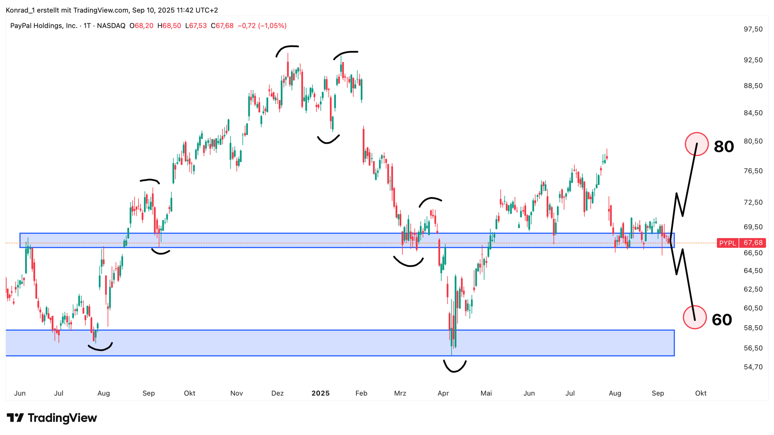 PayPal Prognose (neu) September 2025, 2026 & 2030 - Finanzradar.de