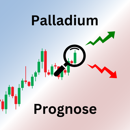 Palladium Prognose (aktuell) Mai 2026 & 2026 bis 2040 - Finanzradar.de